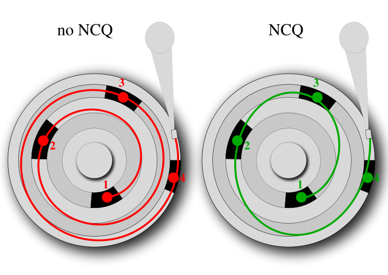 2 Disques Sata, RAID 1 ou AHCI ? [Résolu] - Forum Disque dur / SSD
