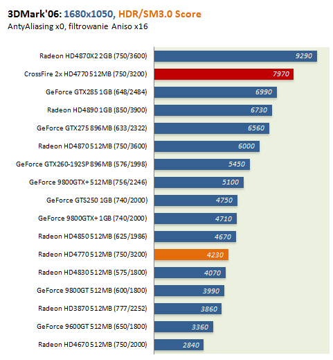อยากทราบว่า 4770ครอส กับ 4890 อันไหนแรงกว่ากันครับ - Overclockzone.com ชุมชนคนไอที ที่ใหญ่ที่สุด ...